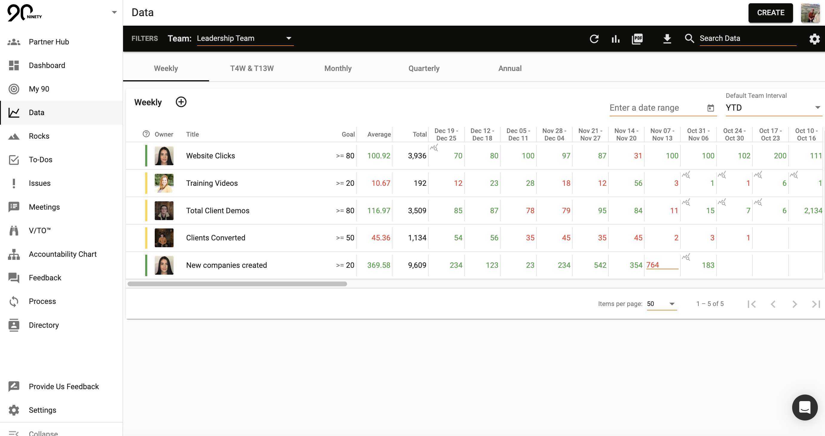 Software for EOS® | Ninety
